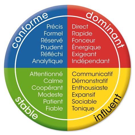Le Management De 4 Couleurs Une Approche Innovante Pour Atteindre Vos