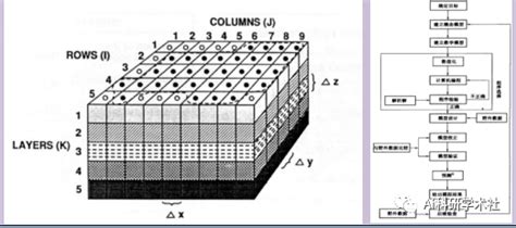 Visual Modflow Flex模型自带实例解读 知乎