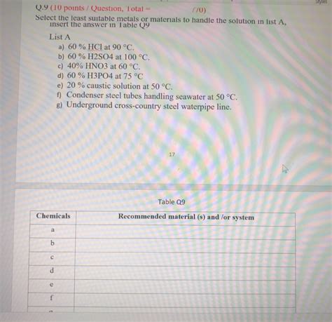 Solved Styles Q 9 10 Points Question Iotal Select The Chegg