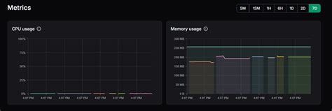 why is the cpu usage always 0 troubleshooting and help koyeb community