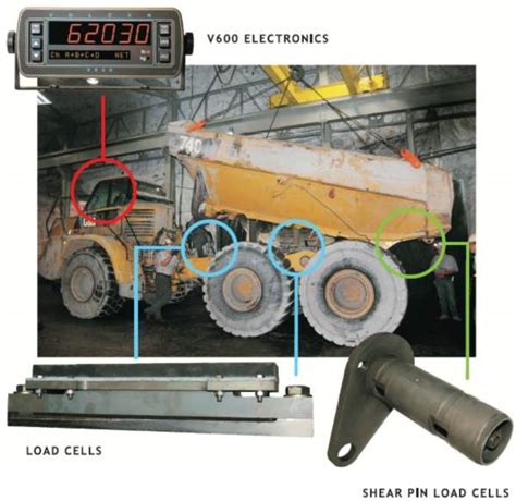 Southwestern Scale Mining Technology