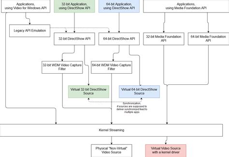 C Directshow Filter Is Not Shown As Input Capture Device Stack