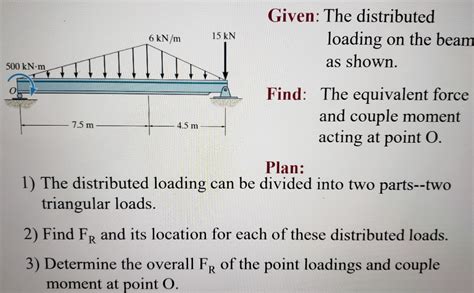 Solved 6 Knm 15 Kn Given The Distributed Loading On The