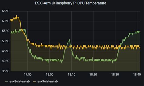 esxi arm on raspberry pi send cpu temperature to graphite