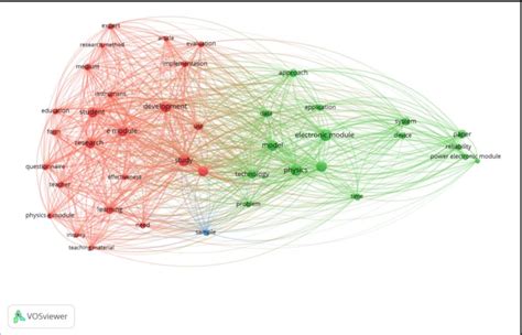 Network Visualization On Scopus Database Download Scientific Diagram
