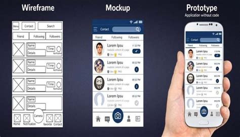 Prototypes Wireframes Mockups How To Choose The Best Option