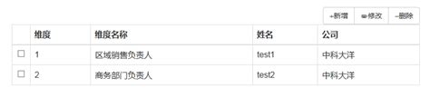 Bootstrap以列表展示数据并实现crudbootstrap数据展示 Csdn博客