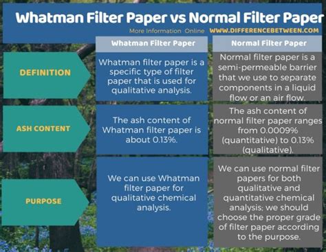 Difference Between Whatman Filter Paper And Normal Filter Paper