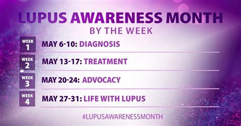 Lupus Foundation Of America Inc On Linkedin Lupusawarenessmonth