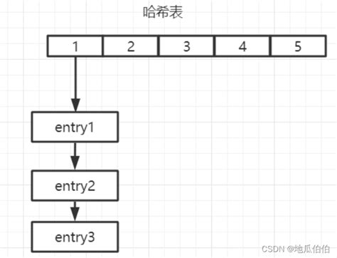 Redis数据结构与底层实现揭秘 腾讯云开发者社区 腾讯云