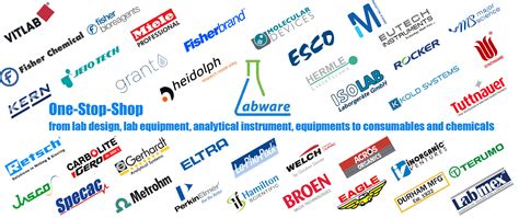 Resource Downloads Labware Group