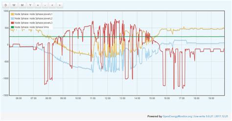 ct sensor connection validation getting started openenergymonitor community