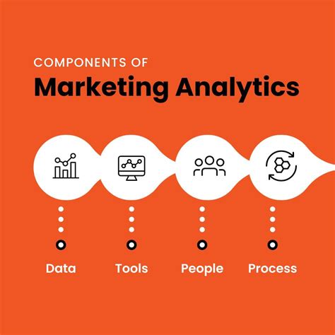 Marketing Analytics The Core Components Zero Axis Posted On The