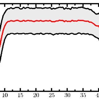 RMSD During Heating Cooling X Axis Monte Carlo Simulation Step