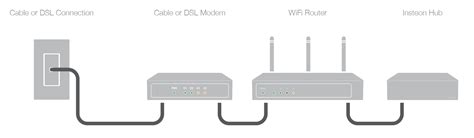 Identify Your Home S WiFi Router And Cable Or DSL Modem