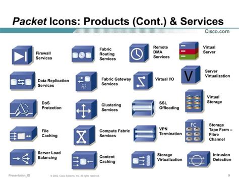 Icon Cisco 2006 Ppt