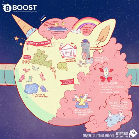 Boost Boosting Smart Innovation Ecosystems On Linkedin Presentingthepartners