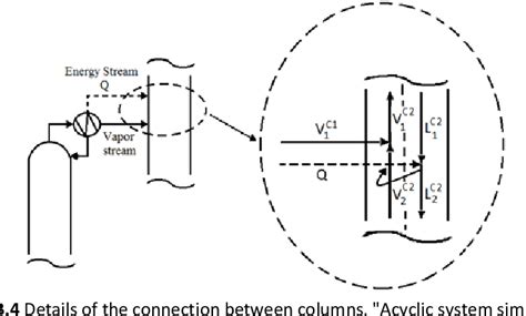 Figure B4 From Rigorous Design Of Complex Distillation Columns Using