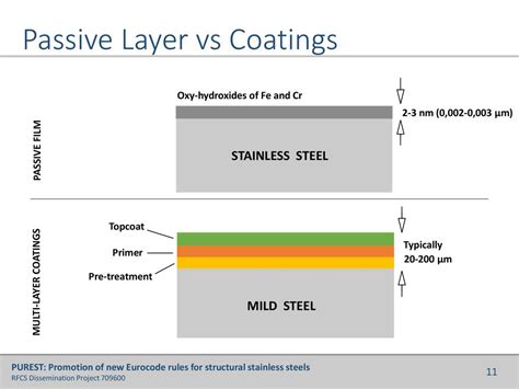 Designing In Stainless Steel Ppt Download