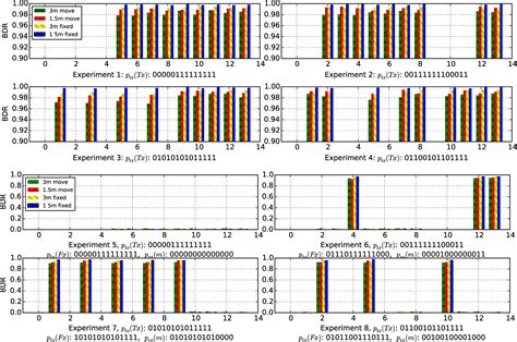 figure 3 from inter femtocell interference identification and resource