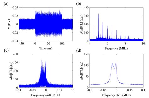 signal processing algorithm acoustic emissions from microbubbles