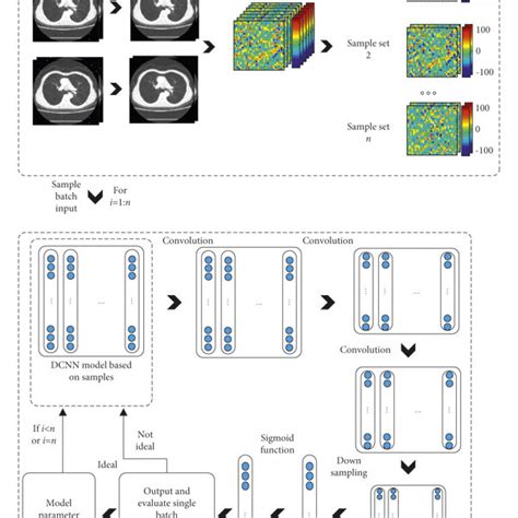 steps of the lung nodule detection and recognition method based on the