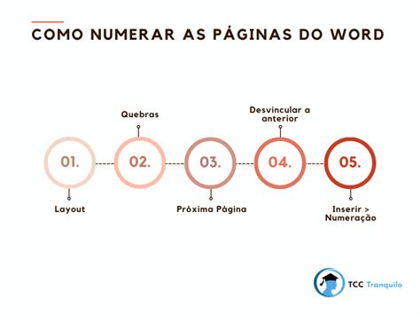 Como numerar as páginas do WORD pelas NORMAS ABNT