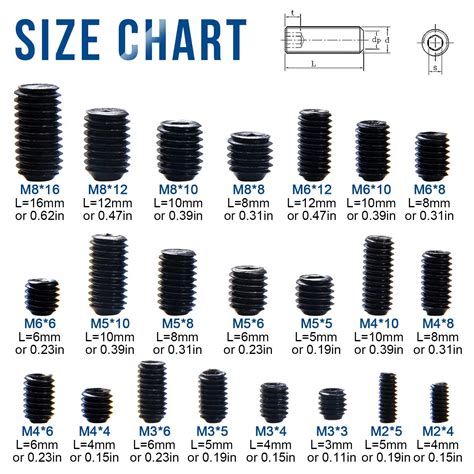 Set Screw
