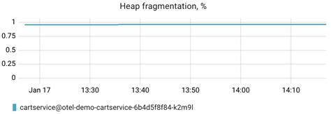 Coroot Documentation