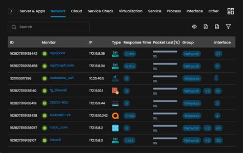 Network Management System Nms Motadata