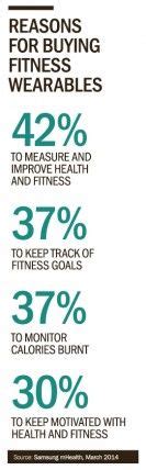 Wearable Technology Is Revolutionising Fitness Raconteur