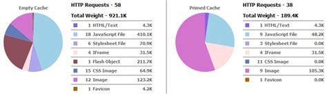 Moddeflate Compressing Html Javascript And Css Files — Cloudtec Ag
