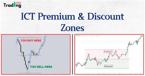 Ict Premium And Discount Zones Pdf Guide