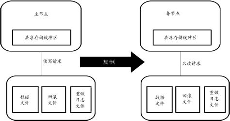 Database Processing Method Device And System Eureka Patsnap