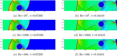 Figure 3 From A High Order Moving Boundary Treatment For Convection