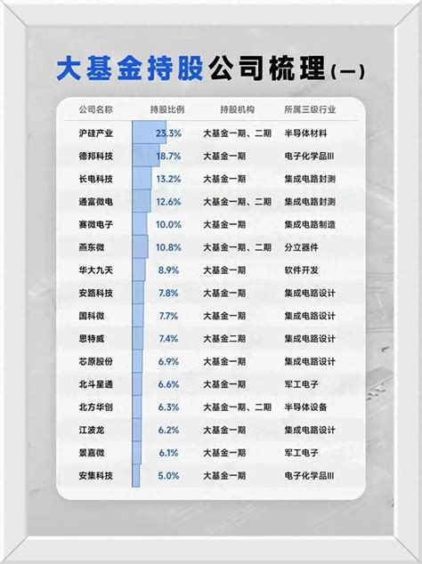 大基金北向资金重仓持股的芯片半导体企业梳理科特估龙头股一览财富号东方财富网