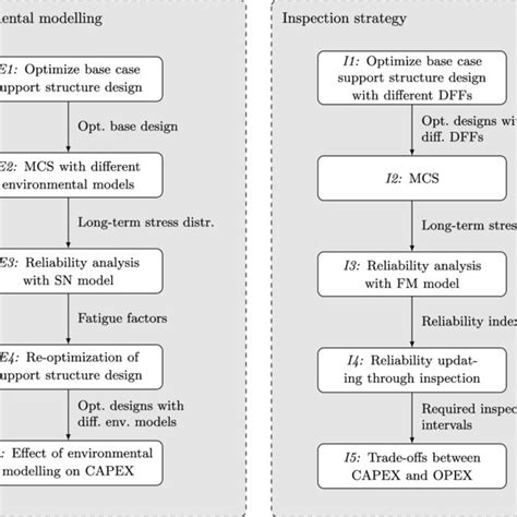 Analysis Flowchart The Numbering Of The Steps Is Used As Reference In Download Scientific