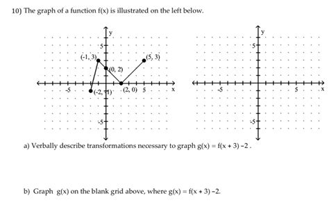 Solved 10 The Graph Of A Function Fx Is Illustrated On