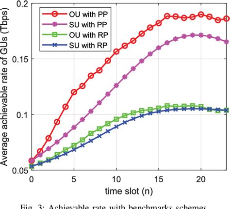 Figure 3 From 3to Thz Enabled Throughput And Trajectory Optimization Of Uavs In 6g Networks By