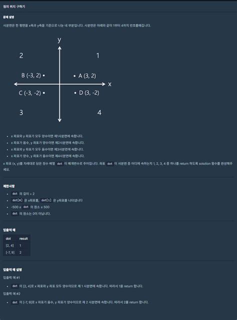 프로그래머스 점의 위치 구하기 프로그래머스 점의 위치 구하기