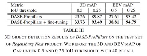 3d目标检测改进提升 Pointpillar在域自适应的改进dase Propillars 极术社区 连接开发者与智能计算生态