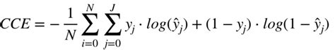 Building A Neural Network Only Using Numpy Bitcoin Insider