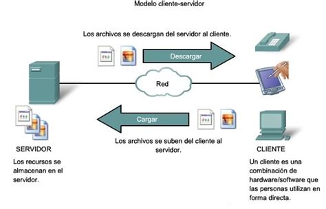 Actividad