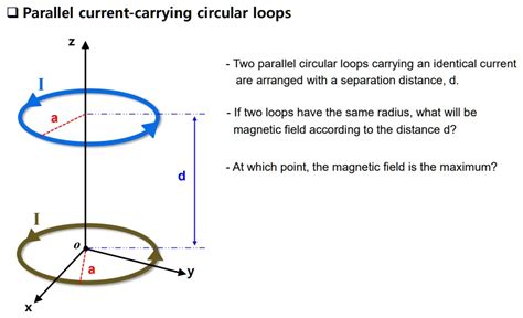 Solved Parallel Current Carrying Circular Loops Two Parallel