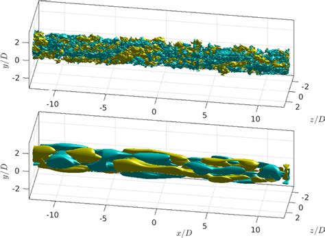 Iso Surface Of Fluctuating Streamwise Velocity Download Scientific