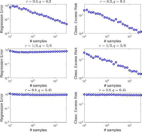 Harmless Interpolation In Regression And Classification With Structured