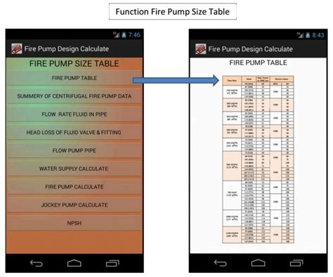 Engineer Fire Pump Design Calculate การคำนวณและการออกแบบหาขนาด ไฟร์ปั้ม