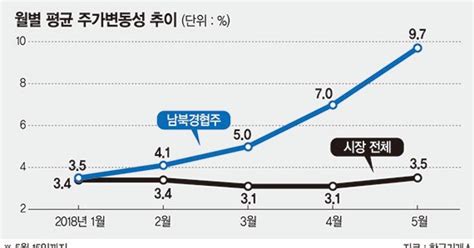 뜨거운 남북경협 투자종목 선택은 냉정하게