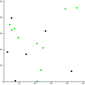 GitHub Maboerg Next Neighbours An Open Problem Concerning Next Neighbours In A Planar Graph