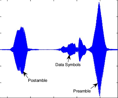 Correlation Output With The First Reference Signal Download